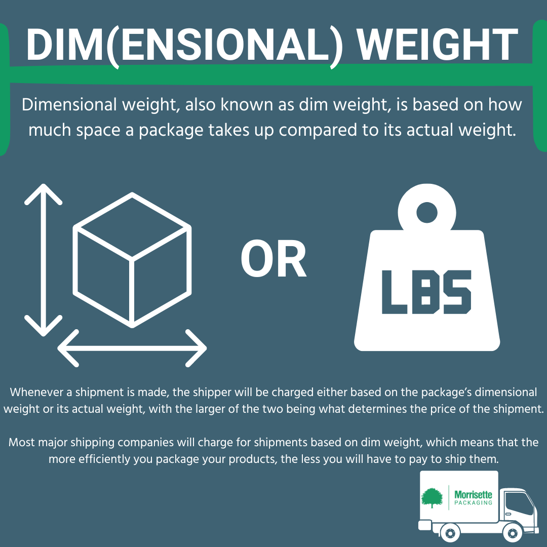 E-Commerce Packaging: Sell | Protect | Profit - Morrisette